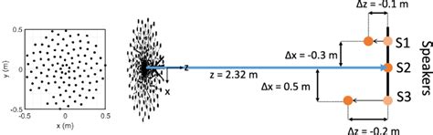 Left The Microphone Array Distribution As Seen From Behind Right Download Scientific