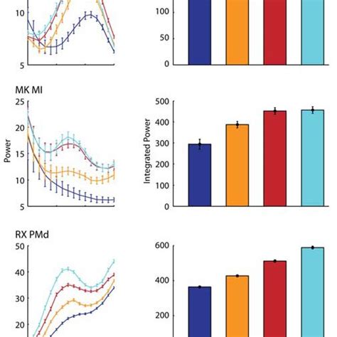 Beta Frequency Range Power Spectra Of The Local Field Potentials