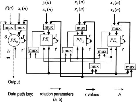 Seven Input Linear Array Download Scientific Diagram