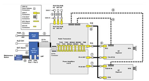 Rf Smp Board To Board Connectors Market Review Microwave Journal