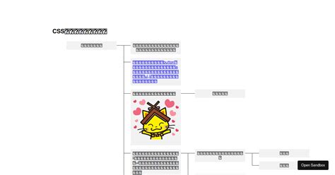 Chart Codesandbox