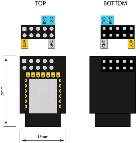 Плата расширения zigbee elelabs