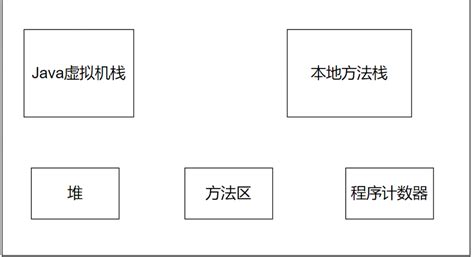 java 零基础入门学习（小白也能看懂！） csdn博客