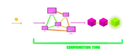 Blockchain Latency How Confirmation Time Affects The Network