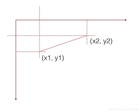 Svg 矩形、圆形、椭圆、线、折线和多边形的绘制svg Rect 圆角 Csdn博客