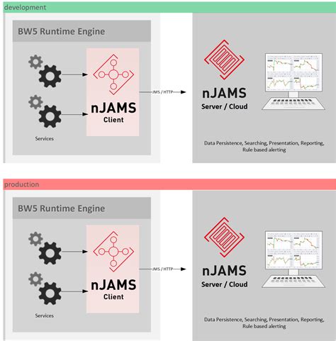 Basic Concepts — Integration Matters Documentation