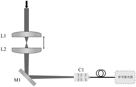 一种低功率中红外激光光纤空间耦合装置的制作方法