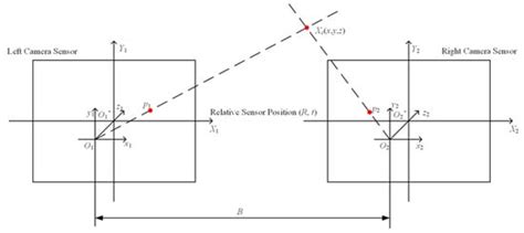 Jmse January 2024 Browse Articles