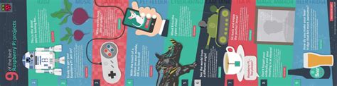 Of The Best Raspberry Pi Projects Raspberry Pi Spy