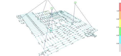 Main Deck SAP Structural Analysis During Lifting Tekon D O O
