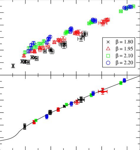 Upper The Raw 80 Cp Pacs Data Lower The Same Data After Correction Download Scientific
