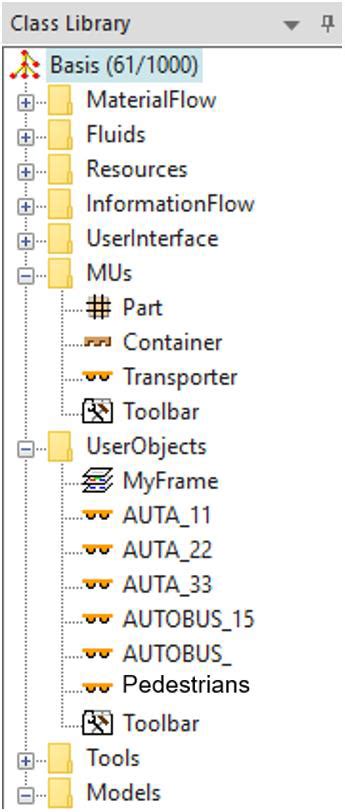 Example Of A Library In Tecnomatix Plant Simulation Download Scientific Diagram