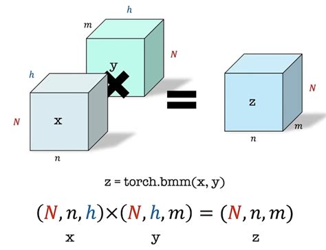 [메타코드 강의 후기] 딥러닝 deep learning neural network 1