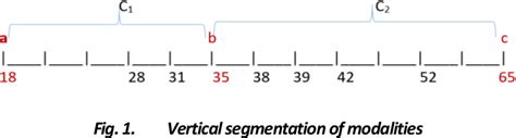 Figure 1 From New Hybrid Method For Efficient Imputation Of Discrete