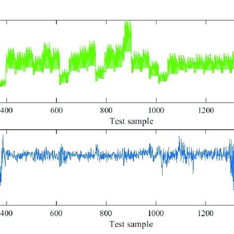 comparison of the predicted and simulated output data of download