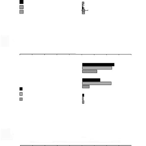 Target Cell Lysis And Progenitor Cell Growth Inhibition By