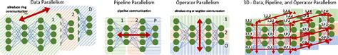 Hammingmesh A Network Topology For Large Scale Deep Learning