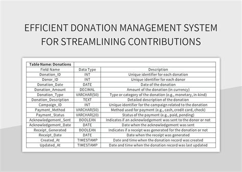 Free Fundraising Optimization Templates For Google Sheets And Microsoft