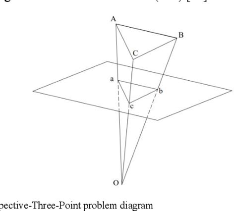 Figure 1 From Position Estimation Based On The Intelligent Optimization