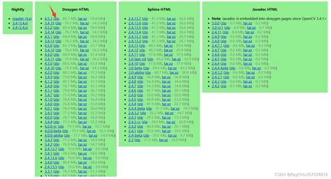 Opencv4 官方离线文档下载方法opencv官方文档下载 Csdn博客