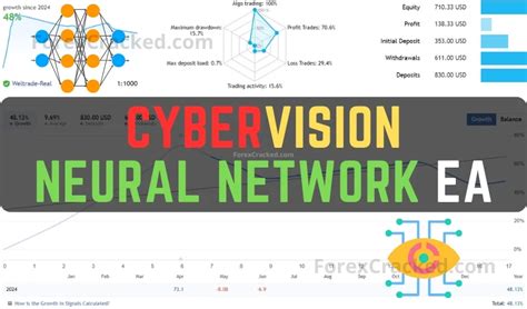 Cybervision Neural Network Ea Free Download Forexcracked