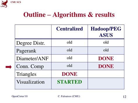 Ppt Exploring Large Graph Algorithms A Comprehensive Guide Powerpoint Presentation Id 3307825