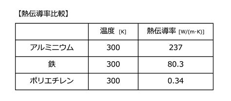 キャンパーの声から耐久性と保冷性能がさらに向上した保冷剤 「アイスエナジー アルミソフトケース」を販売！ アトム技研株式会社