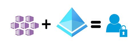 Secure Aks Ingress With Letsencrypt By Shailender Choudhary Dev Genius