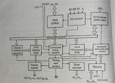 Solved RESET DB DB CLK RO WR CS AO IRQ I O Control Chegg Com