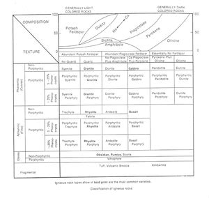 Mineral Classes GEOL V111 Studocu