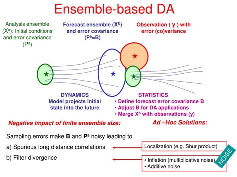 Ppt Ensemble Forecasting A New Paradigm In Numerical Weather