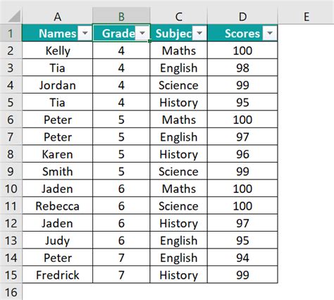 Auto Filter In Excel What Is It Example How To Use Automatic Filter