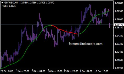 Oracle Forex Trading System ForexMT4Indicators
