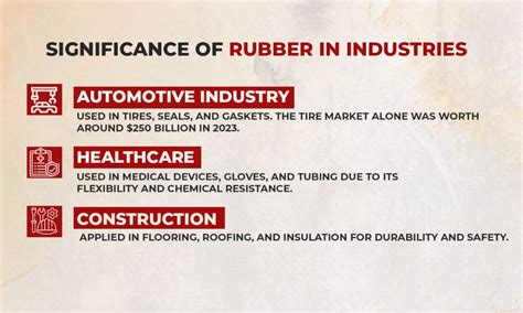 Rubber Manufacturing Process From Raw Material To Product