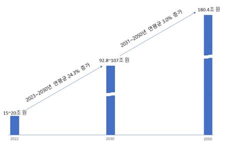 인쇄하기