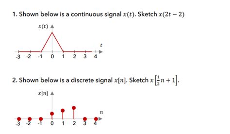Solved 1 Shown Below Is A Continuous Signal Xt Sketch X2t — 2 X