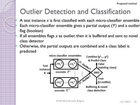 Ppt Classification And Novel Class Detection In Data Streams Powerpoint Presentation Id4474800