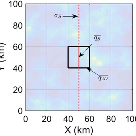 Schematic Showing An Example Transect Red Line Intersecting A Model