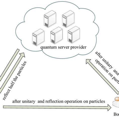 the application structure of the proposed protocol download