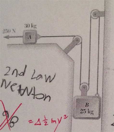 Solved I Used The Wrong Method I Have To Use The Method Of Chegg Com