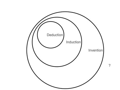 Ai And The Structure Of Reasoning Sean Lorenz