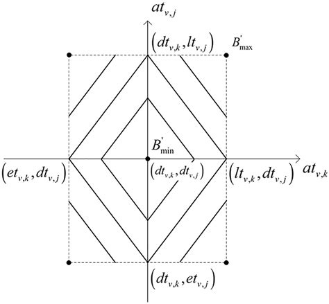 the contour map of the joint bias b′atv k atv j {b} { prime