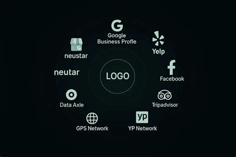 How To Build Local Citations Local Citation Building 2025