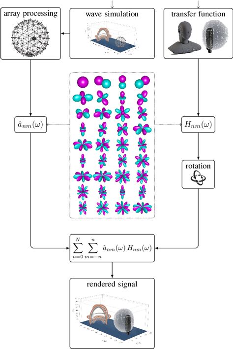 Figure 1 From Physically Accurate Binaural Reproductions From Broadband Wave Based Room