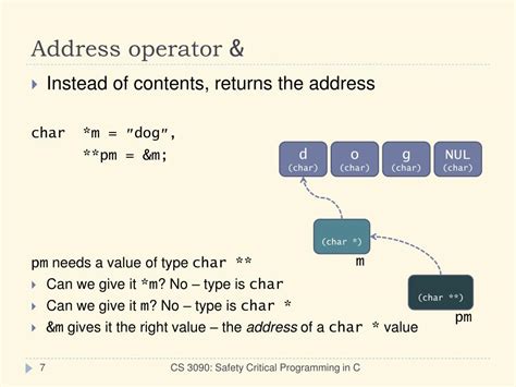Ppt C Pointers Powerpoint Presentation Free Download Id1331584