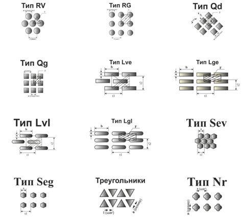 Перфорированный лист Марки материалы свойства Металлопрокат метизы конструкции ковка