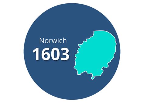 Get A 01603 Area Code Phone Number In Norwich Ringover