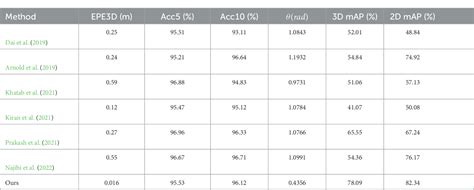 Table 2 From Res Flnet Human Robot Interaction And Collaboration For