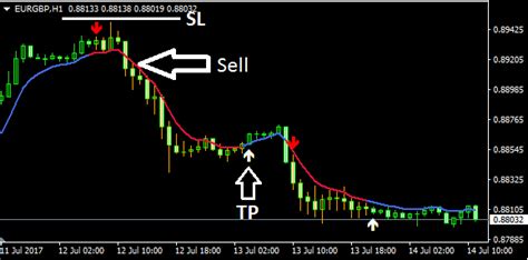 MACD OsMA Forex Indicator Free Download FXCracked