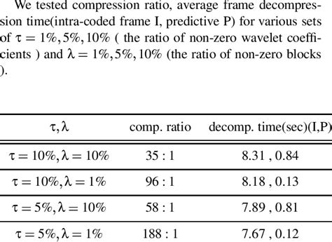 Provides The Information About Our Test Data Set Download Table Provides The Information About Our Test Data Set Download Table